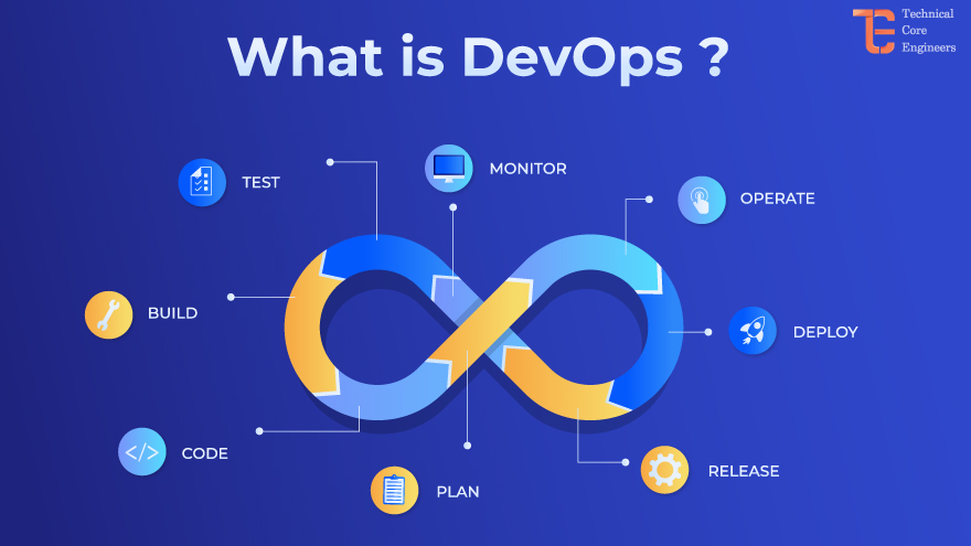 Day 1: Basics of DevOps Day 1: Basics of DevOps