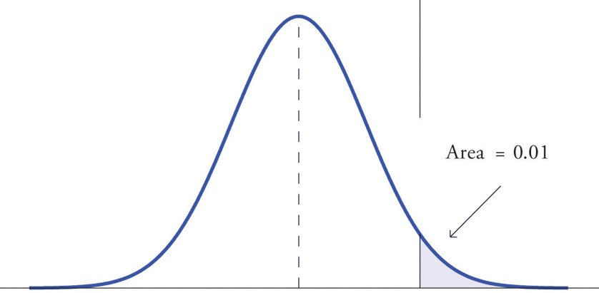 The Conditional Value at Risk The Conditional Value at Risk