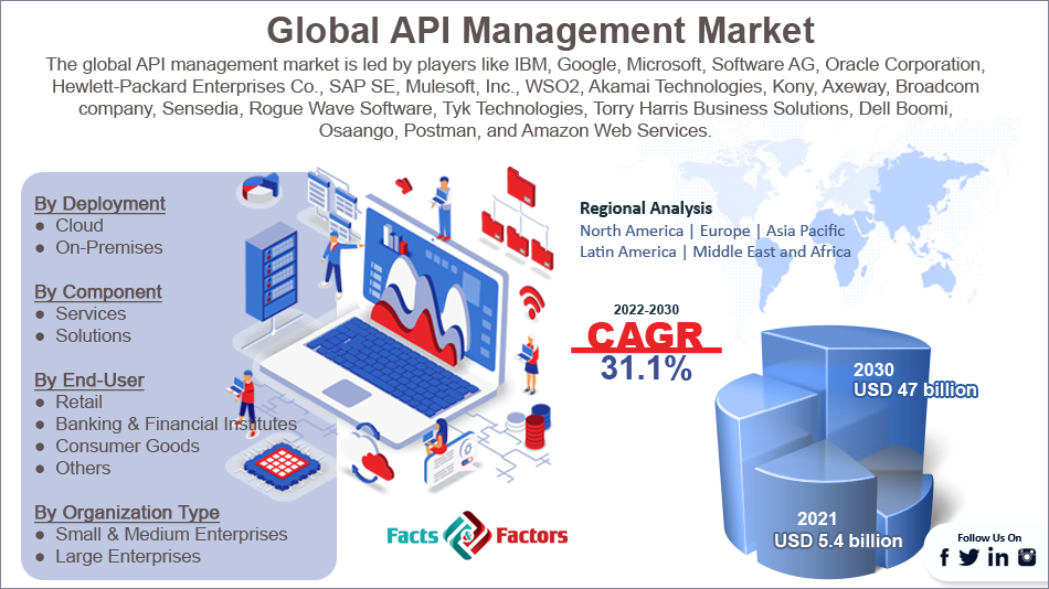 API Management Market Size, Share & Trends Analysis Report API Management Market Size, Share & Trends Analysis Report