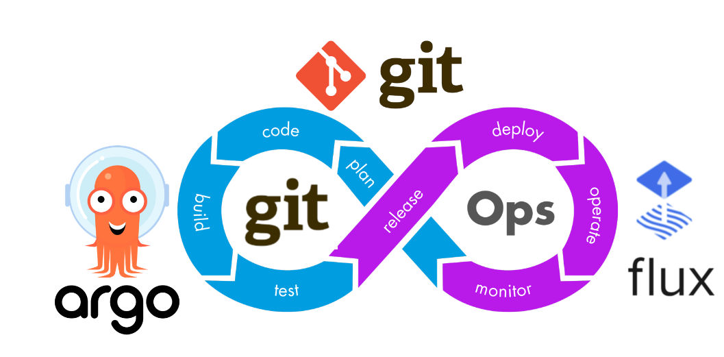 Cos'è il GitOps? Cos'è il GitOps?