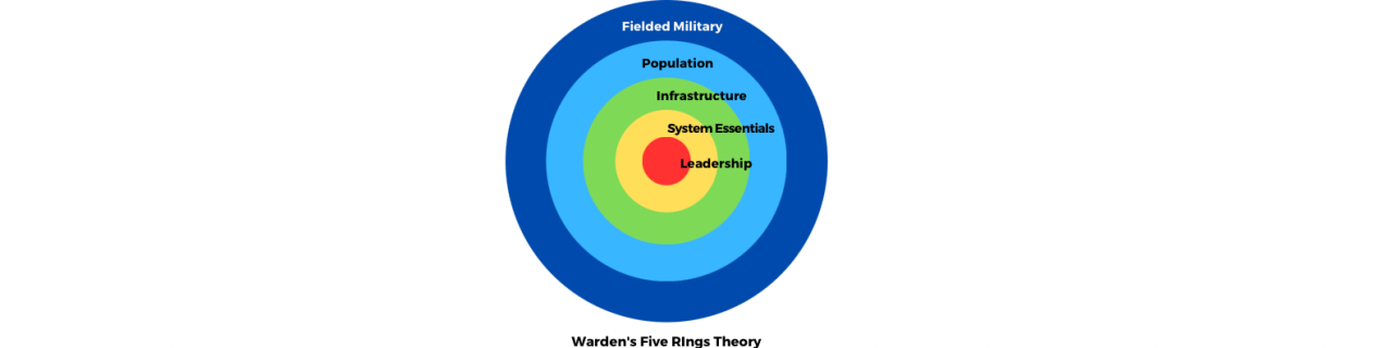 Unleashing the Power of Leadership Unleashing the Power of Leadership