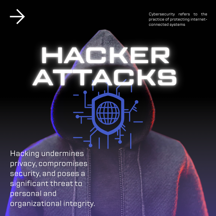 Safeguarding Against Modern Hacking Threats: Safeguarding Against Modern Hacking Threats: