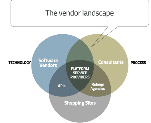 Choosing the Right Technology Vendor to Boost ROI of Your Fintech or ... Choosing the Right Technology Vendor to Boost ROI of Your Fintech or ...