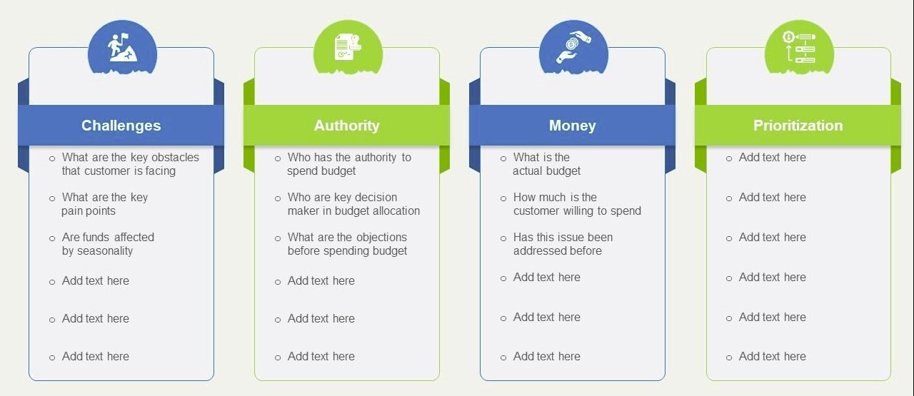 Master the CHAMP Sales Model: Enhance CRM Implementation Master the CHAMP Sales Model: Enhance CRM Implementation