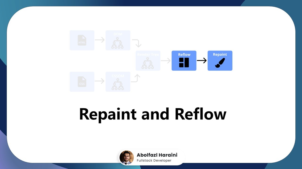 Understanding Reflow and Repaint in the browser Understanding Reflow and Repaint in the browser
