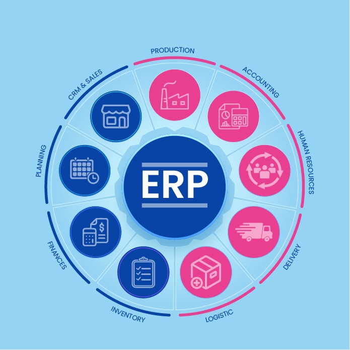 Step by Step Guide to Successful ERP Implementation Step by Step Guide to Successful ERP Implementation