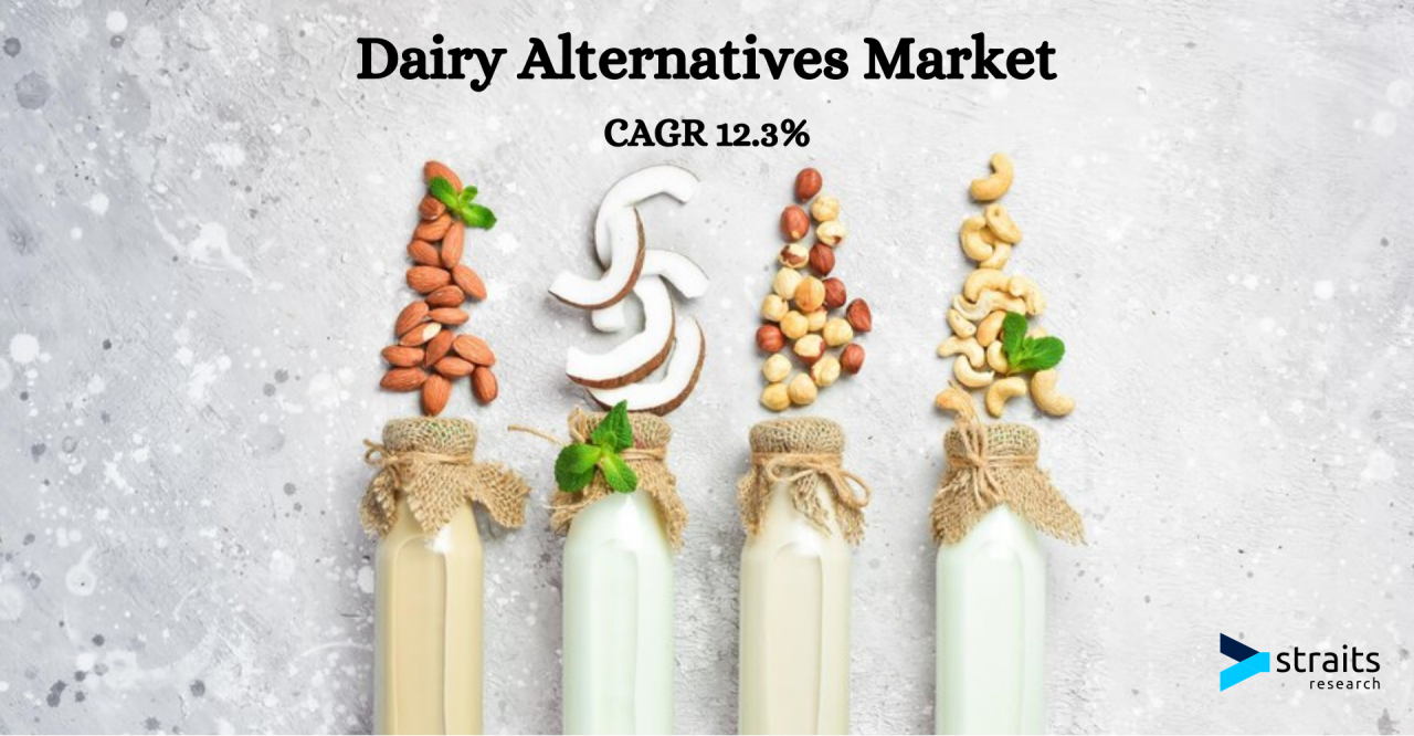 Dairy Alternatives Market Size, Share, Trends, Forecast 2030 Dairy Alternatives Market Size, Share, Trends, Forecast 2030