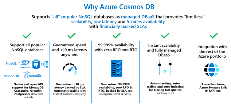 Azure Cosmos DB: A Versatile and Scalable Database Service Azure Cosmos DB: A Versatile and Scalable Database Service