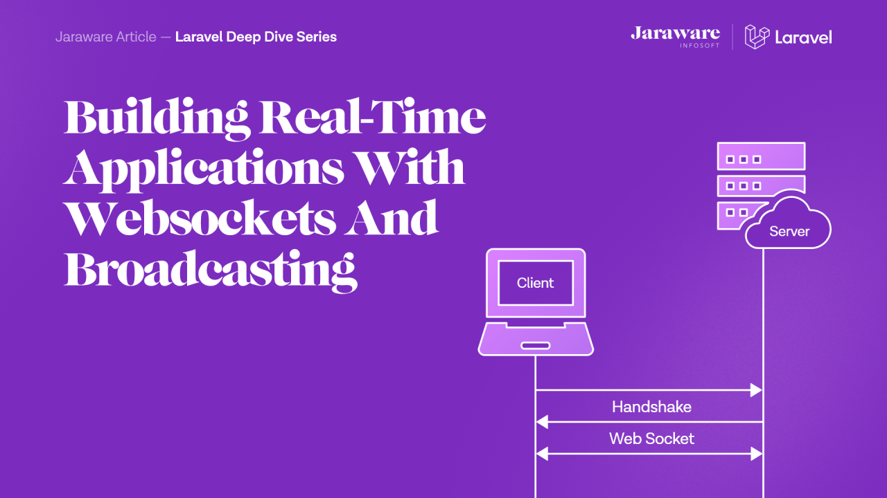 Laravel Deep Dive Series: Building Real-time Applications with ... Laravel Deep Dive Series: Building Real-time Applications with ...