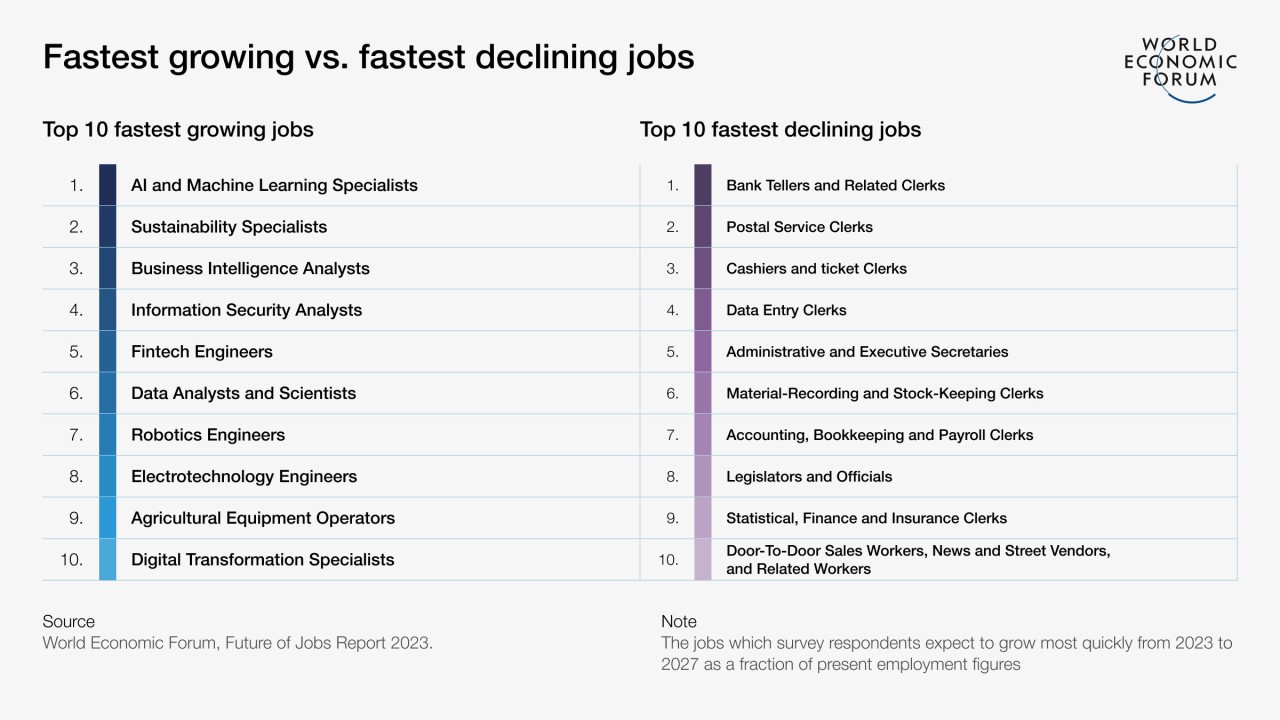 My Personal Eye to Eye (Critical Analysis) on Future of Jobs Report ... My Personal Eye to Eye (Critical Analysis) on Future of Jobs Report ...