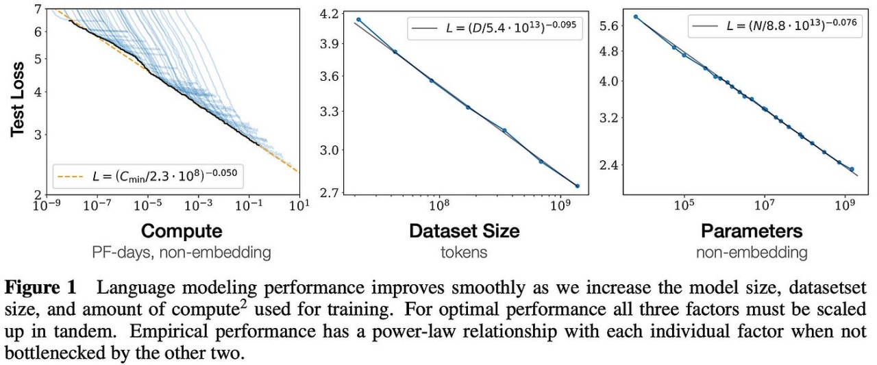 Understanding the KM and Chinchilla Scaling Laws for Large Language ... Understanding the KM and Chinchilla Scaling Laws for Large Language ...