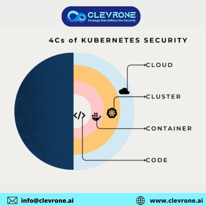 Threats in Kubernetes Environments Threats in Kubernetes Environments