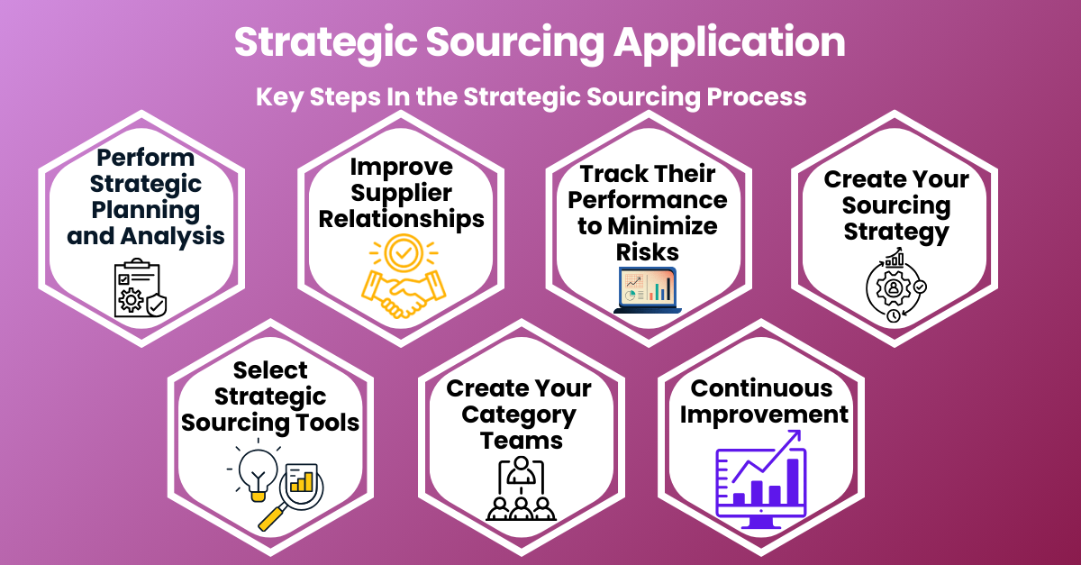 Strategic Sourcing Applications Drive Cost Efficiency and Risk ... Strategic Sourcing Applications Drive Cost Efficiency and Risk ...
