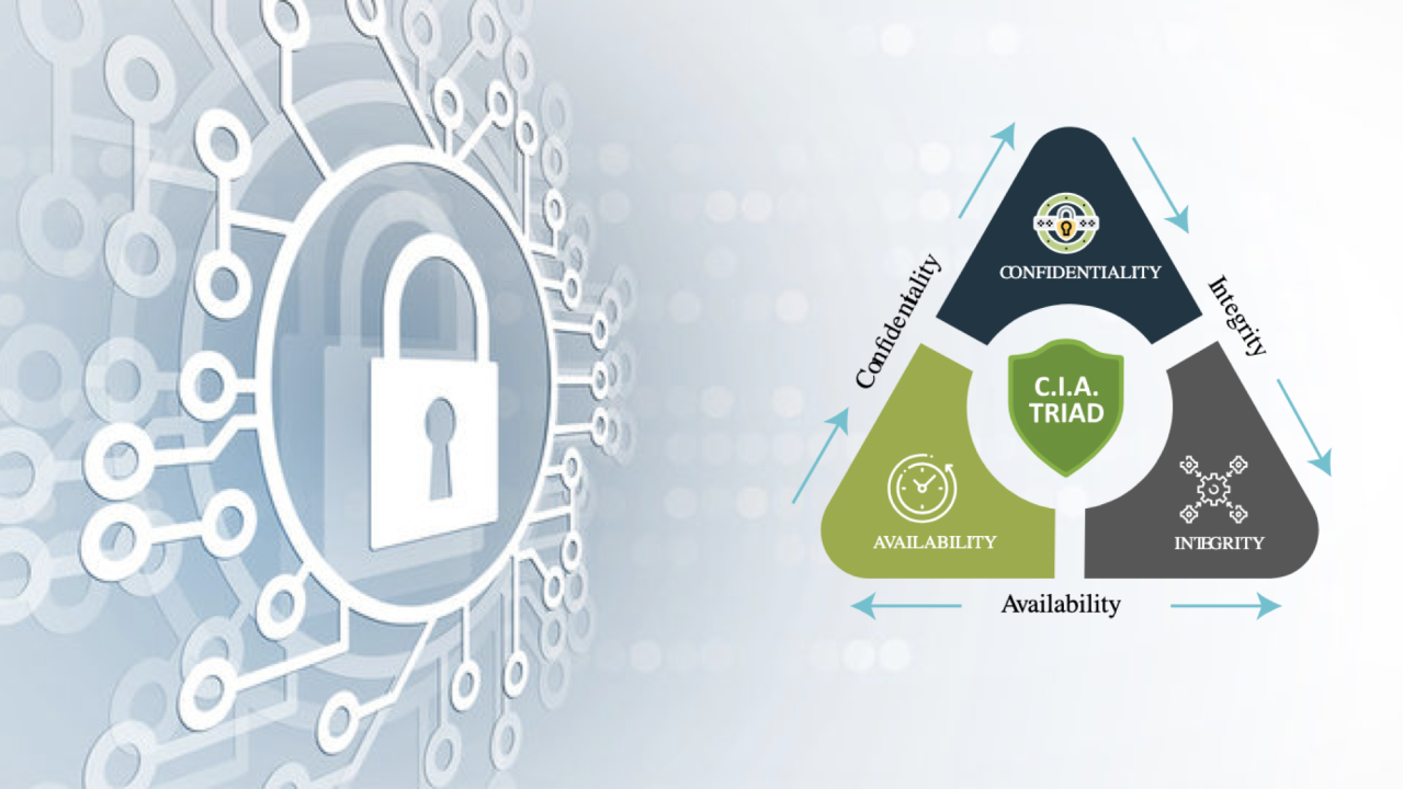 3 Pillars of Information Security: The CIA Triad 3 Pillars of Information Security: The CIA Triad
