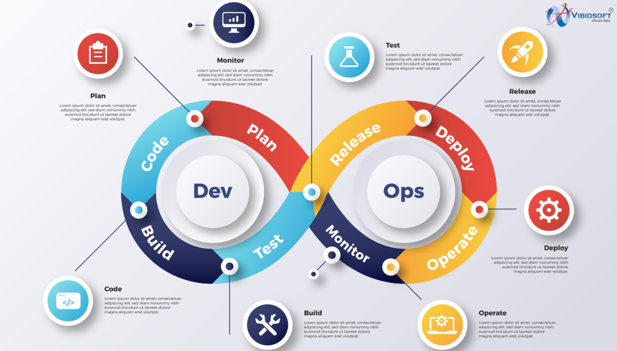 Mastering DevOps: Essential Best Practices for Software Development and ... Mastering DevOps: Essential Best Practices for Software Development and ...