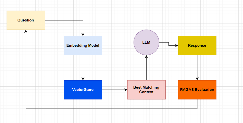 Evaluating Retrieval-Augmented Generation (RAG) Applications with RAGAS ... Evaluating Retrieval-Augmented Generation (RAG) Applications with RAGAS ...