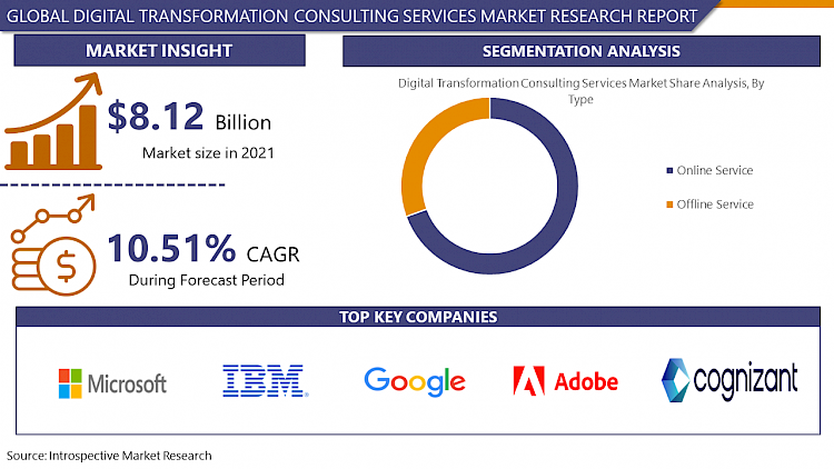 Digital Transformation Consulting Services Market Growth Digital Transformation Consulting Services Market Growth