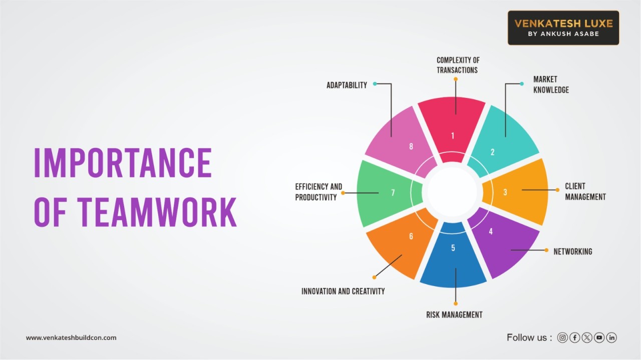 Importance of Teamwork Importance of Teamwork
