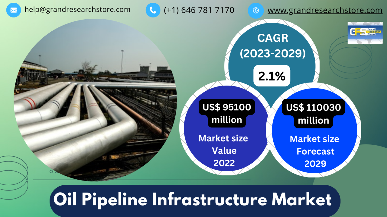 Oil Pipeline Infrastructure Market, Global Outlook and Forecast 2023-2029 Oil Pipeline Infrastructure Market, Global Outlook and Forecast 2023-2029