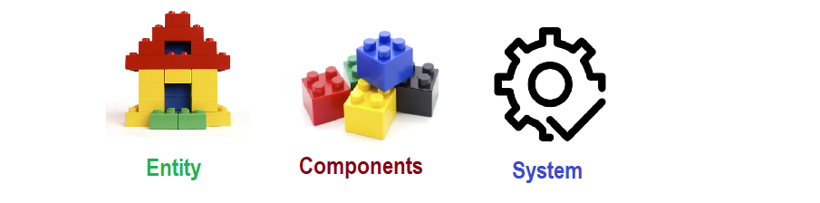 Entity Component System (ECS) Entity Component System (ECS)