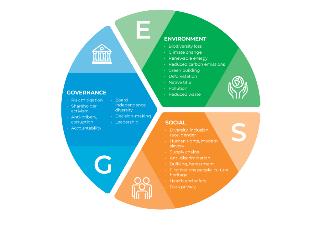 Environmental and Social Governance (ESG) and Overview Environmental and Social Governance (ESG) and Overview