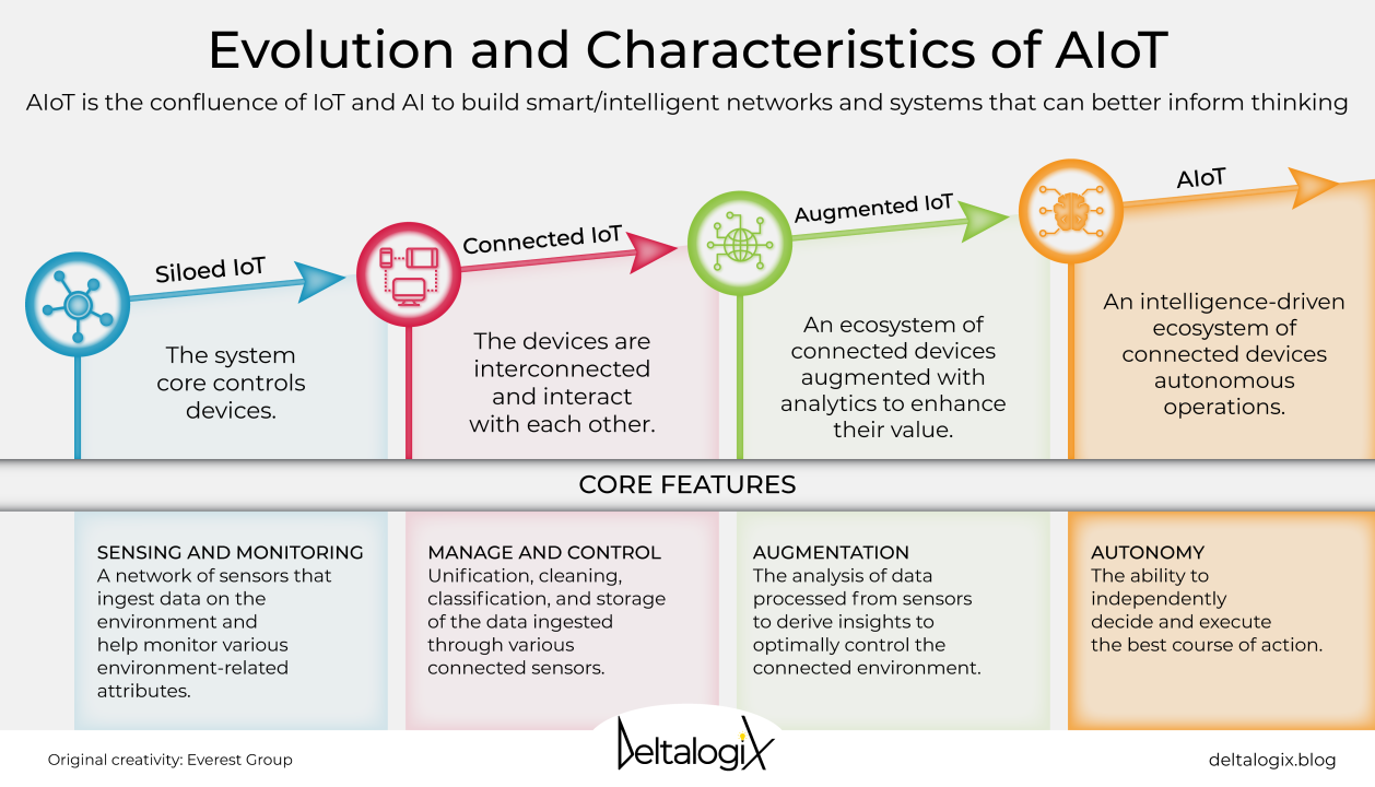 AIoT: what is it and what are the benefits of combining AI and IoT AIoT: what is it and what are the benefits of combining AI and IoT