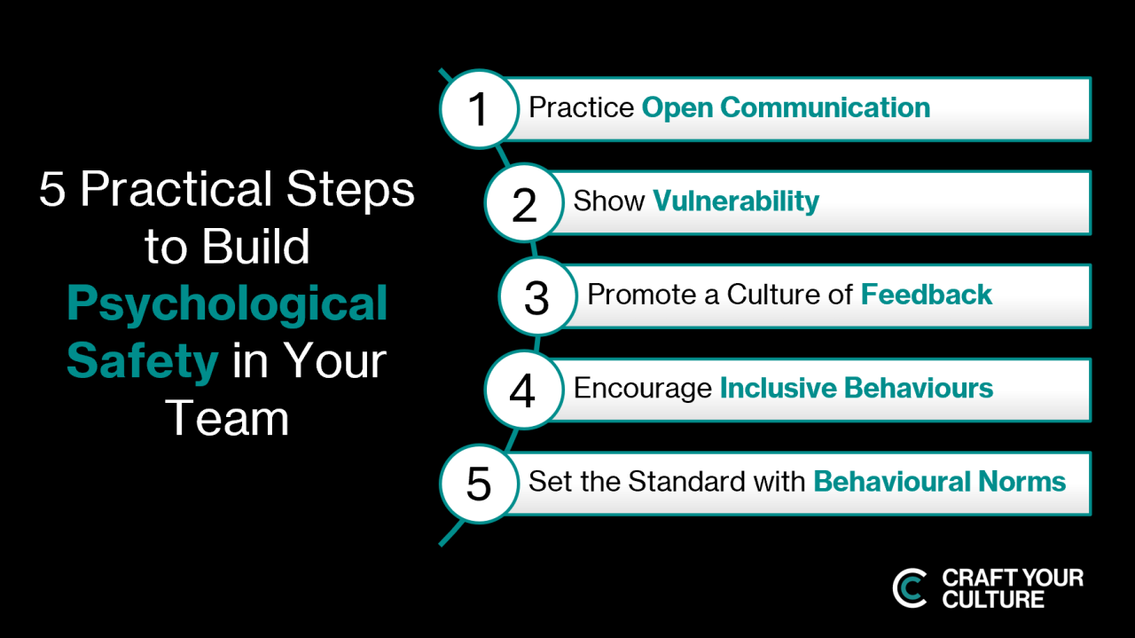 5 Practical Steps to Build Psychological Safety in Your Team 5 Practical Steps to Build Psychological Safety in Your Team