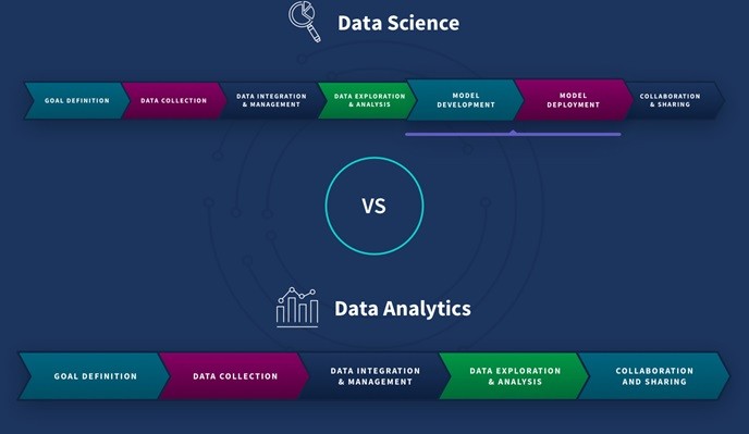 Navigating the Data Landscape: Data Science vs. Data Analytics Navigating the Data Landscape: Data Science vs. Data Analytics