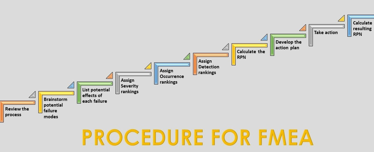 A Comprehensive Guide To PFMEA SafetyCulture, 42% OFF A Comprehensive Guide To PFMEA SafetyCulture, 42% OFF