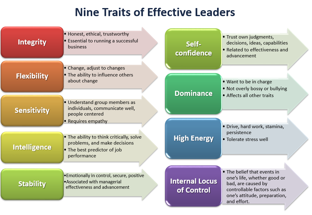 The Contemporary Servant as Leader The Contemporary Servant as Leader