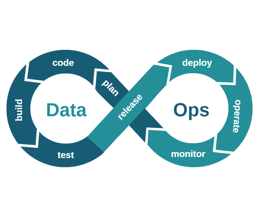 DataOps vs Traditional Approaches: A Comparative Outlook DataOps vs Traditional Approaches: A Comparative Outlook