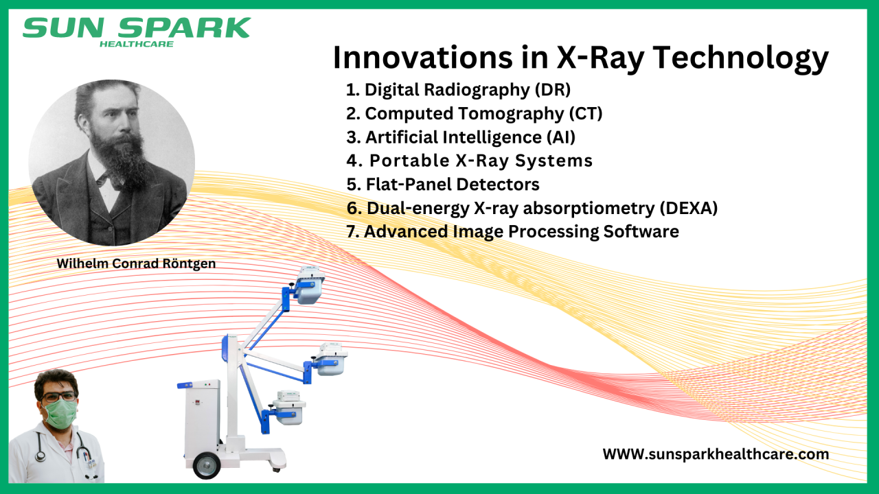 Innovations in X-Ray Technology Innovations in X-Ray Technology