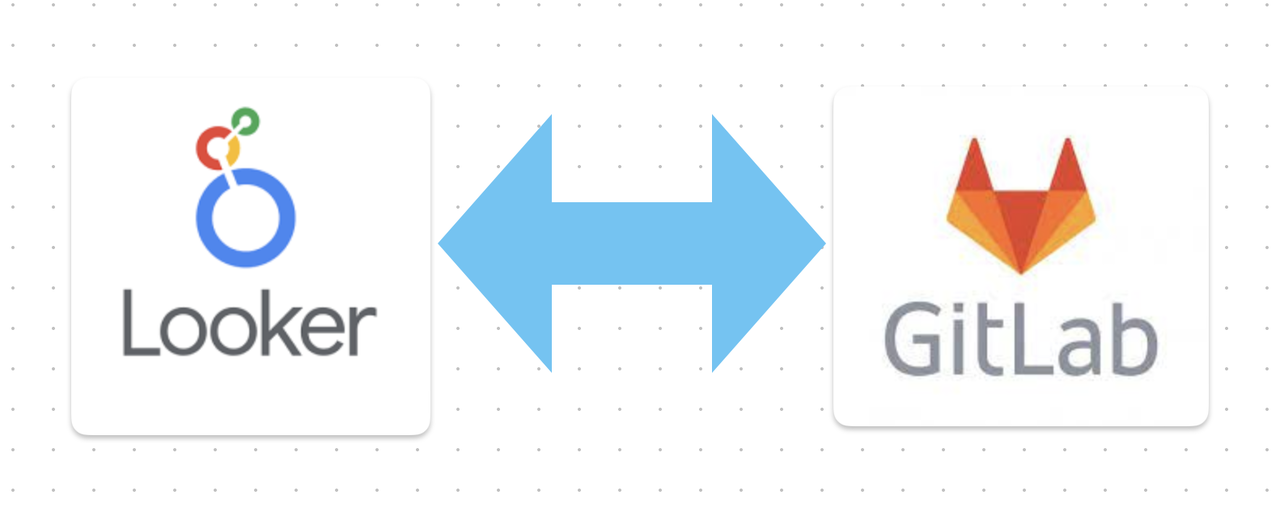 Looker and GitLab - Code Merge Looker and GitLab - Code Merge