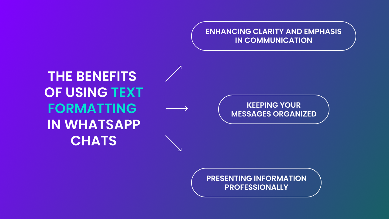 Unlocking Business Potential with WhatsApp - Newsletter #5 π Unlocking Business Potential with WhatsApp - Newsletter #5 π