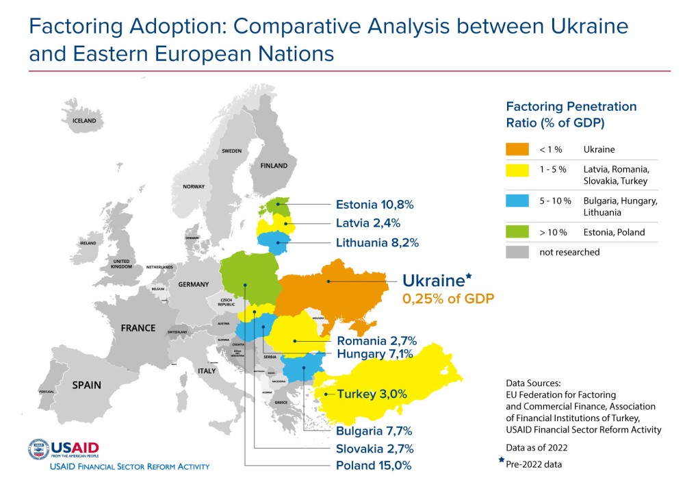 UNLOCKING FACTORING POTENTIAL: ADDRESSING LATE PAYMENTS IN UKRAINE UNLOCKING FACTORING POTENTIAL: ADDRESSING LATE PAYMENTS IN UKRAINE