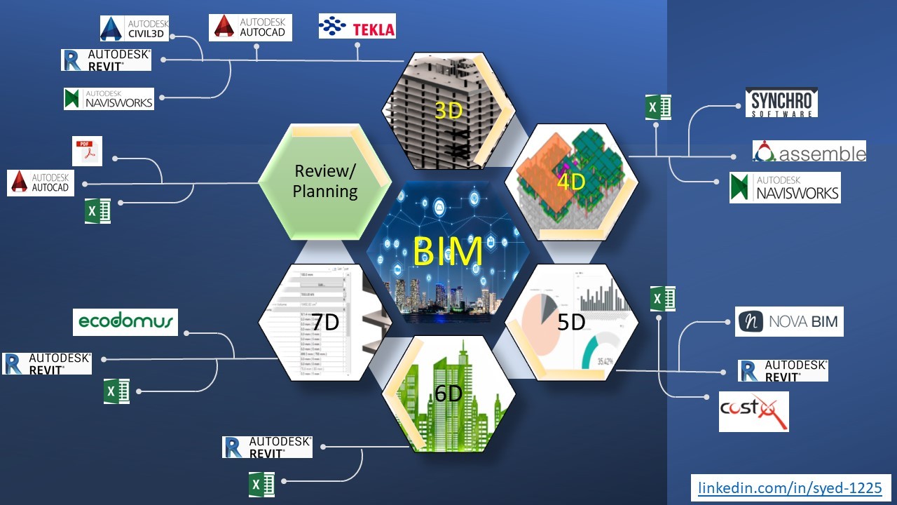 Unleashing the Power of BIM: Enhancing Collaboration and Efficiency in ... Unleashing the Power of BIM: Enhancing Collaboration and Efficiency in ...