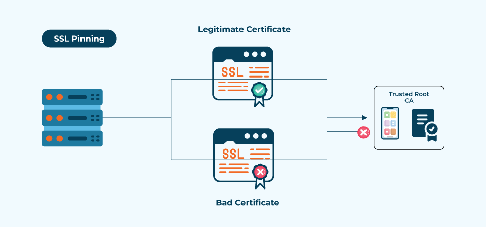 Boost Android App Security with SSL Pinning Boost Android App Security with SSL Pinning