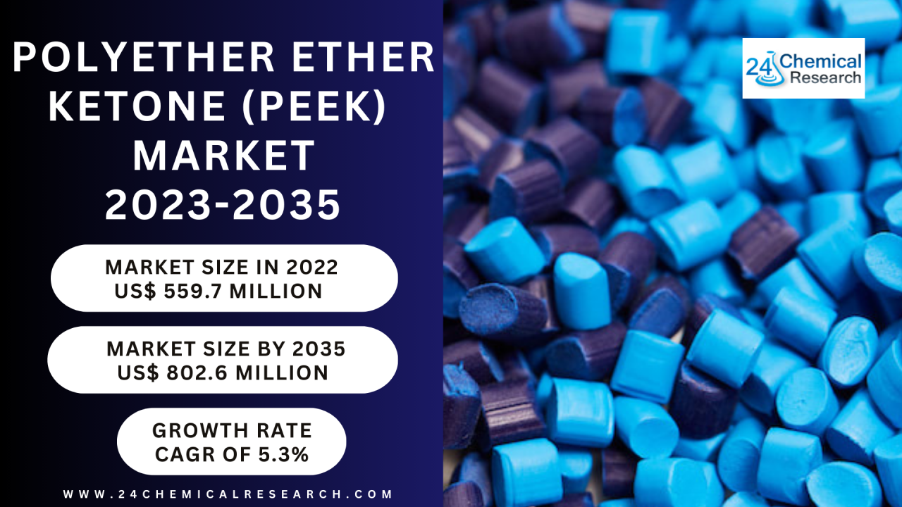 Polyether Ether Ketone (PEEK) Market Size, Production, Price, Import ... Polyether Ether Ketone (PEEK) Market Size, Production, Price, Import ...