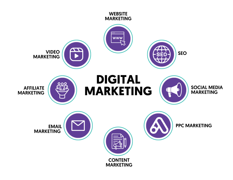Digital Marketing Strategies Digital Marketing Strategies