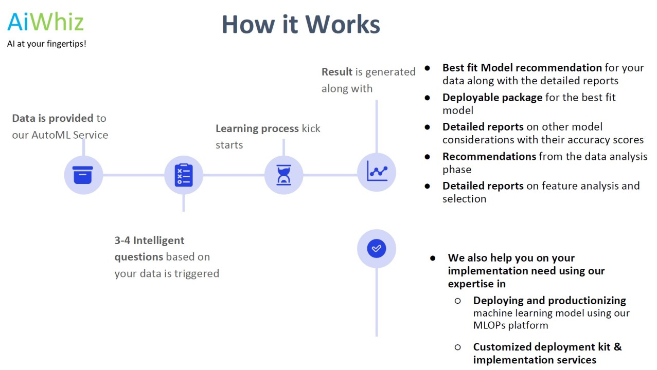 Revolutionize Your Business with AutoML and Revolutionize Your Business with AutoML and