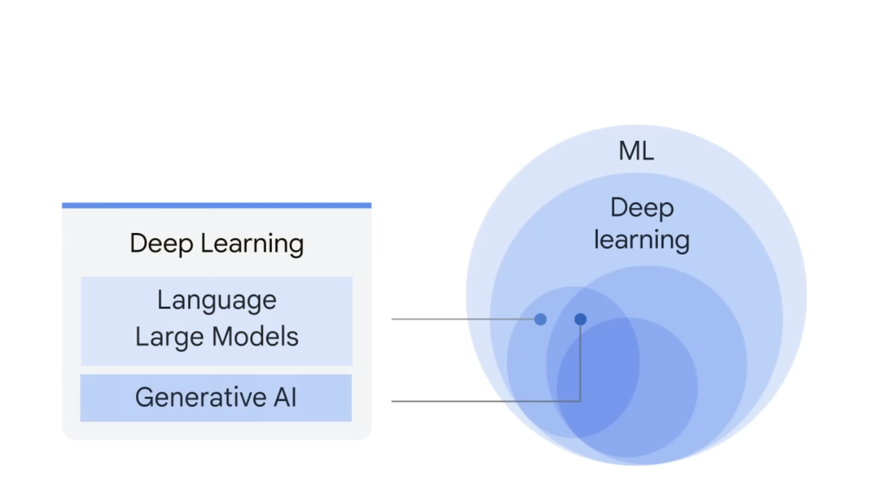 Large Language Models Large Language Models
