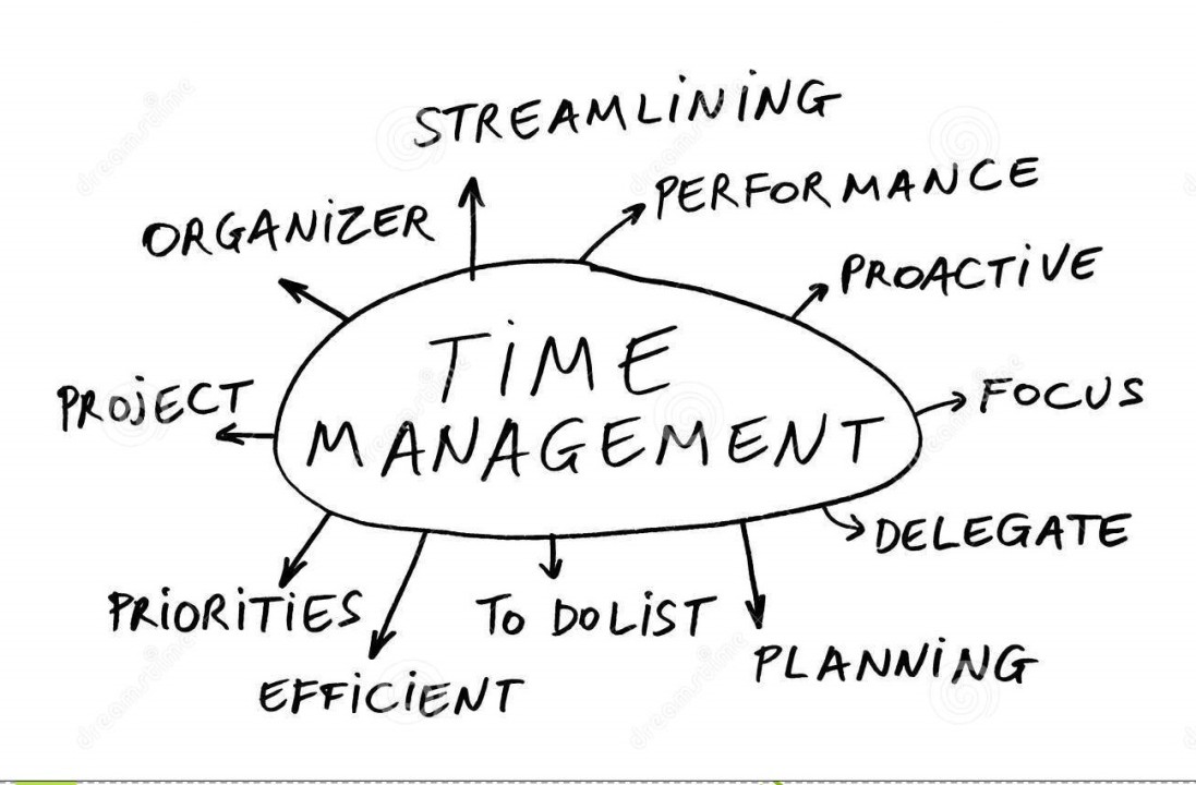 Time Management in Consulting Business : Practical Guide Time Management in Consulting Business : Practical Guide
