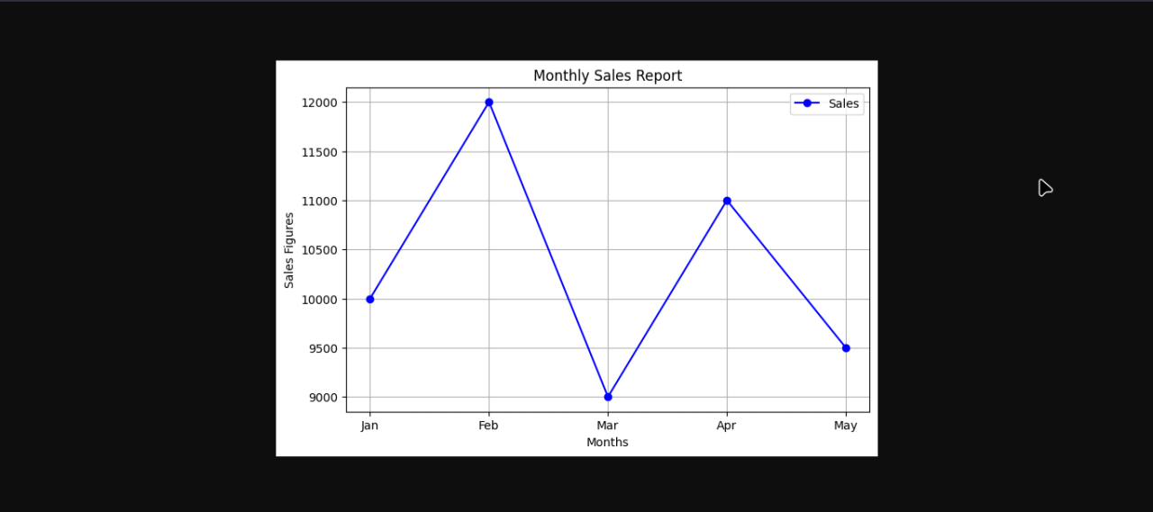 Visualize Your Data with Matplotlib: A Simple Guide Visualize Your Data with Matplotlib: A Simple Guide