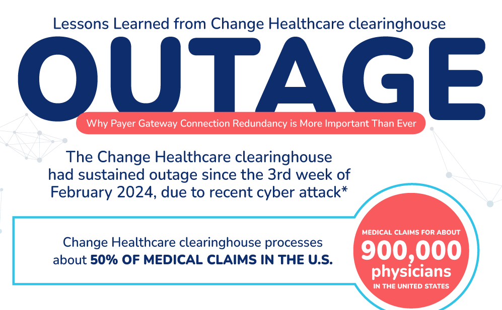 Lessons Learned from the Change Healthcare Cyber Attack Lessons Learned from the Change Healthcare Cyber Attack
