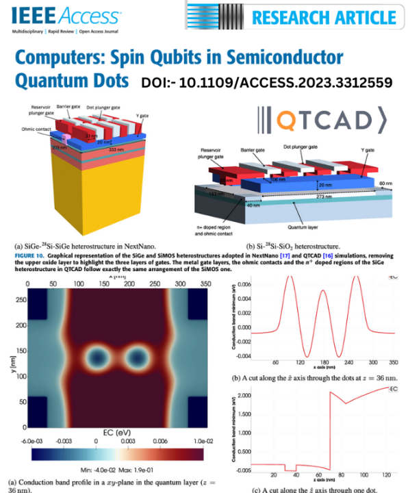Advances in Modeling of Noisy Quantum Computers: Spin Qubits in ... Advances in Modeling of Noisy Quantum Computers: Spin Qubits in ...