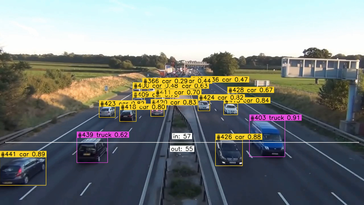 Track And Count Objects Using YOLOv8 Track And Count Objects Using YOLOv8