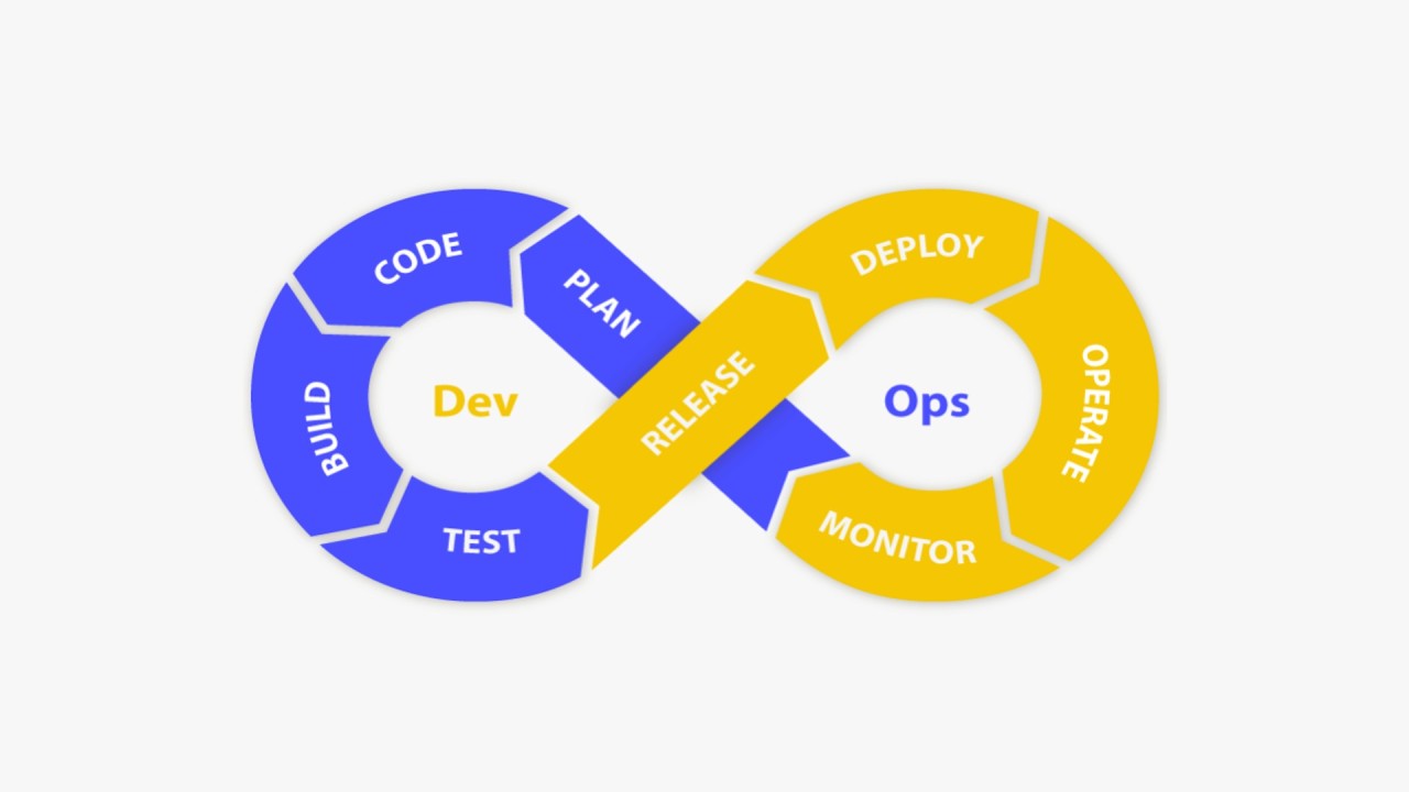 DevOps for Beginners: The Fundamentals of Continuous Delivery and ... DevOps for Beginners: The Fundamentals of Continuous Delivery and ...