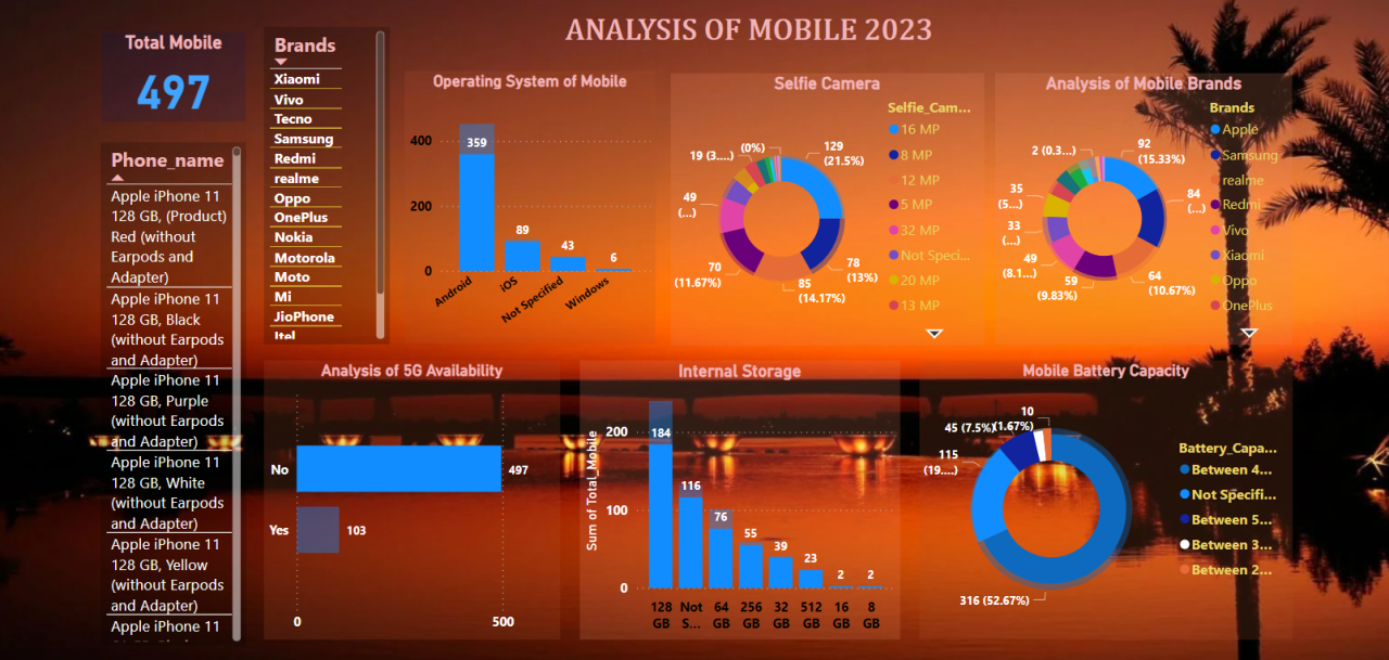 Mobile Data Analysis using MySQL and Power BI Mobile Data Analysis using MySQL and Power BI
