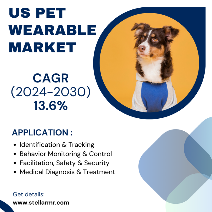 In-Depth Analysis Unveils Trends and Growth Opportunities in the US Pet ... In-Depth Analysis Unveils Trends and Growth Opportunities in the US Pet ...