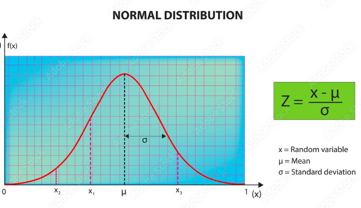 📊 Mastering the Power of the Normal Distribution in Data Analysis! 📈 📊 Mastering the Power of the Normal Distribution in Data Analysis! 📈